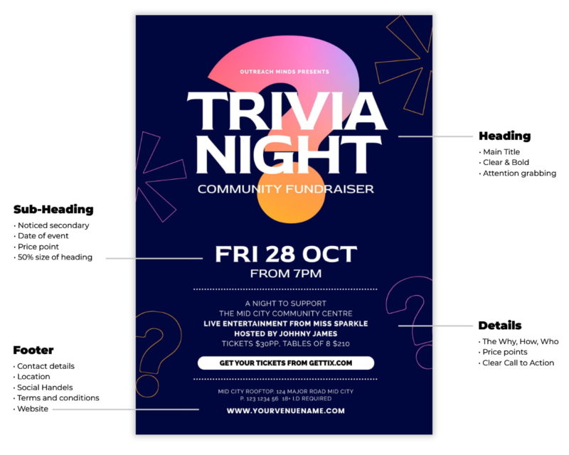 DIY Poster Design: 10 Tips from our Art Director for Designing like a ...