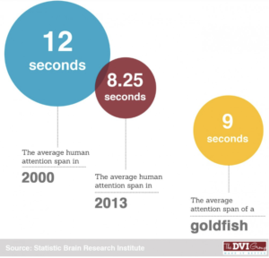 3 Benefits of Including Short-Form Video in Your Marketing Strategy - Easil