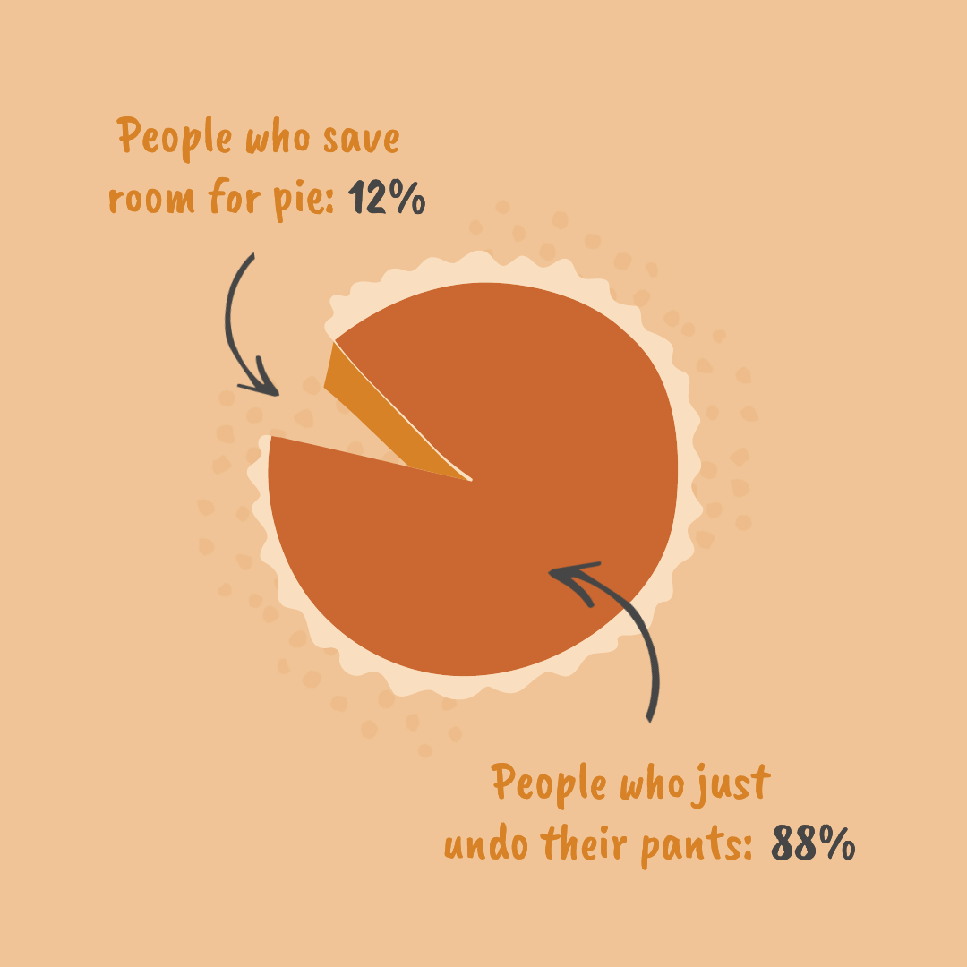 45 Thanksgiving Images and Ideas for Social Media [+Free Templates] - Easil